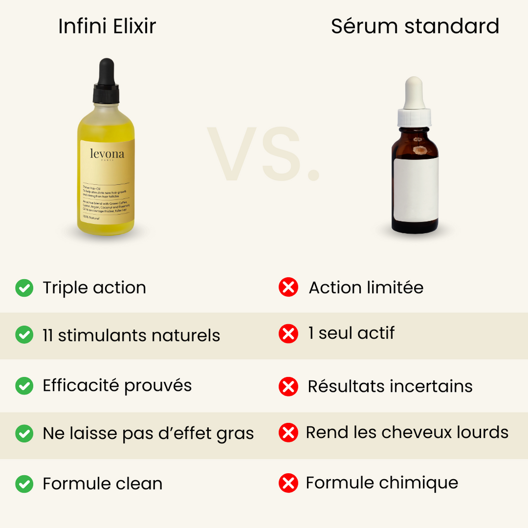 INFINI ELIXIR – Levona Paris