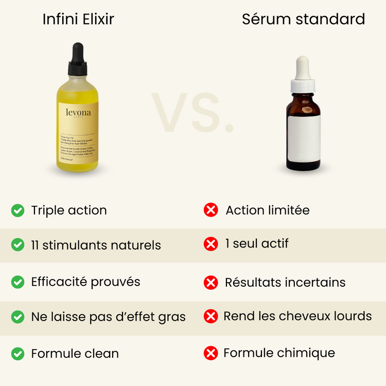 INFINI ELIXIR – Levona Paris